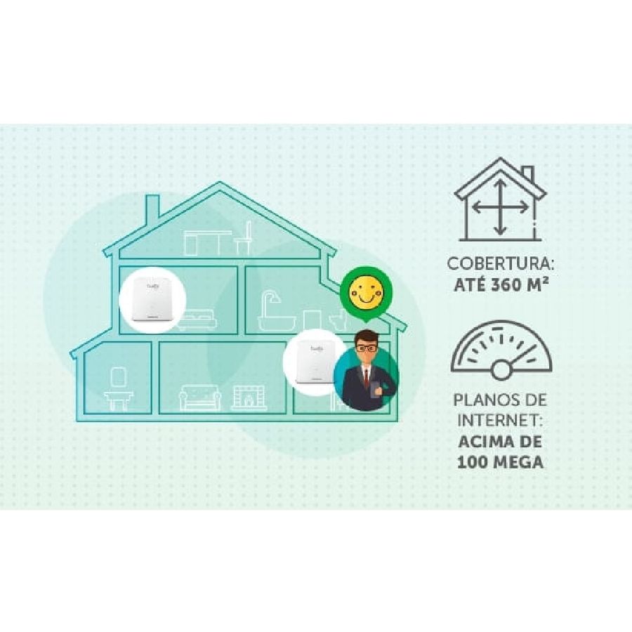 Conjunto Roteador Mesh Twibi Giga Mais Intelbras - Acal Home Center